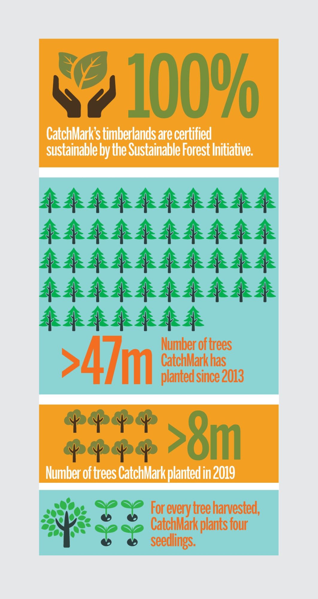 REIT Magazine Infographic - LTD Creative