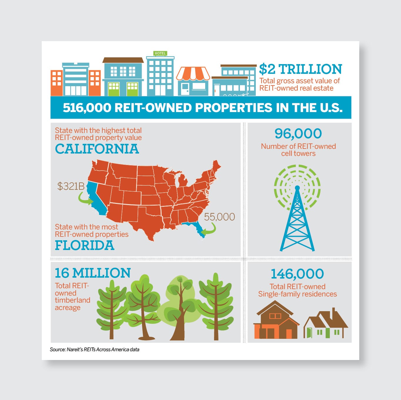 REIT Magazine Infographic - LTD Creative